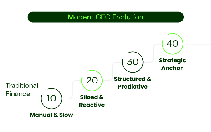 Growth Partner for Modern CFOs | alliant